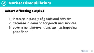 Market Equilibrium.pdf