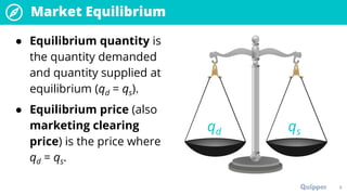 Market Equilibrium.pdf