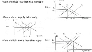 Market Equilibrium.pdf