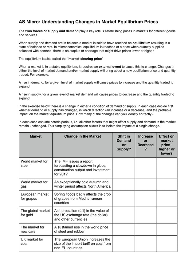 Market Equilibrium Price Exercise | PDF