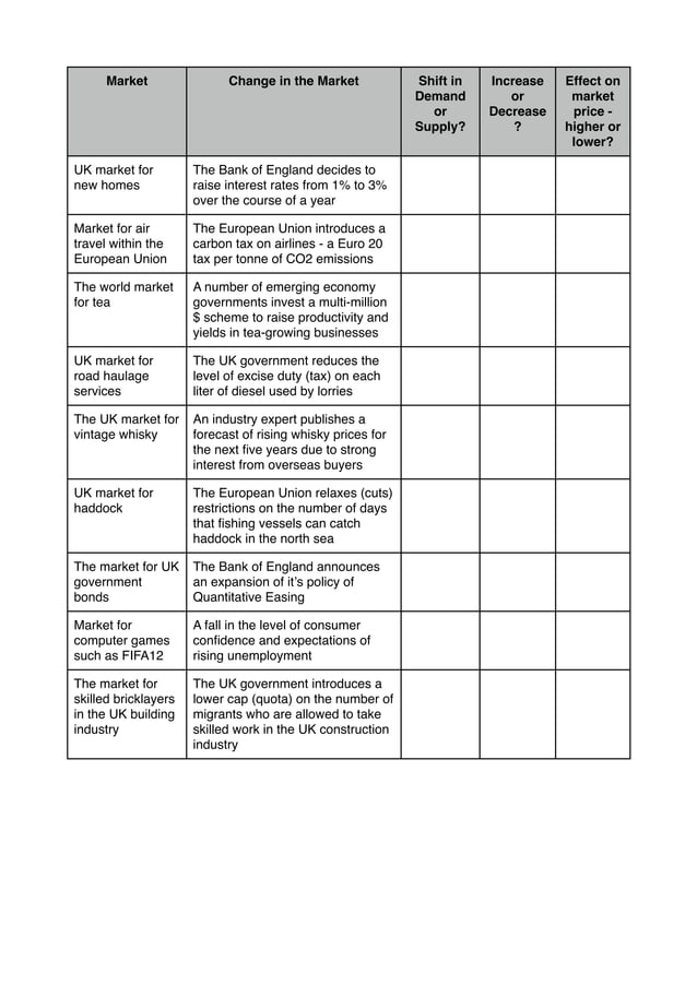 Market Equilibrium Price Exercise | PDF