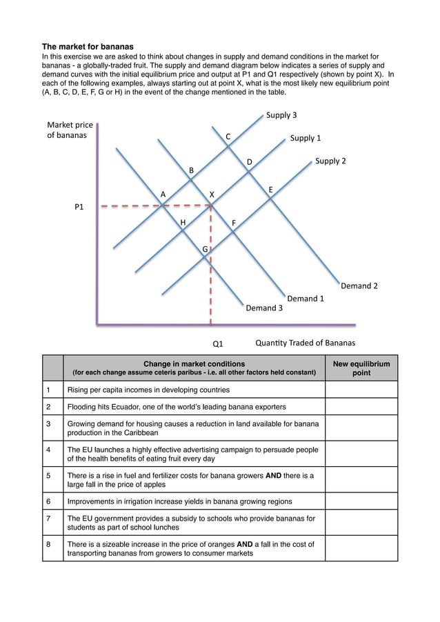 Market Equilibrium Price Exercise | PDF