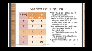 Market equilibrium | PPT
