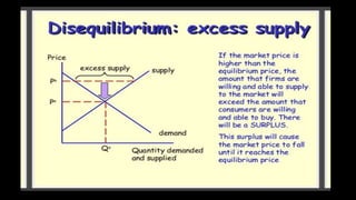 Market equilibrium | PPTX