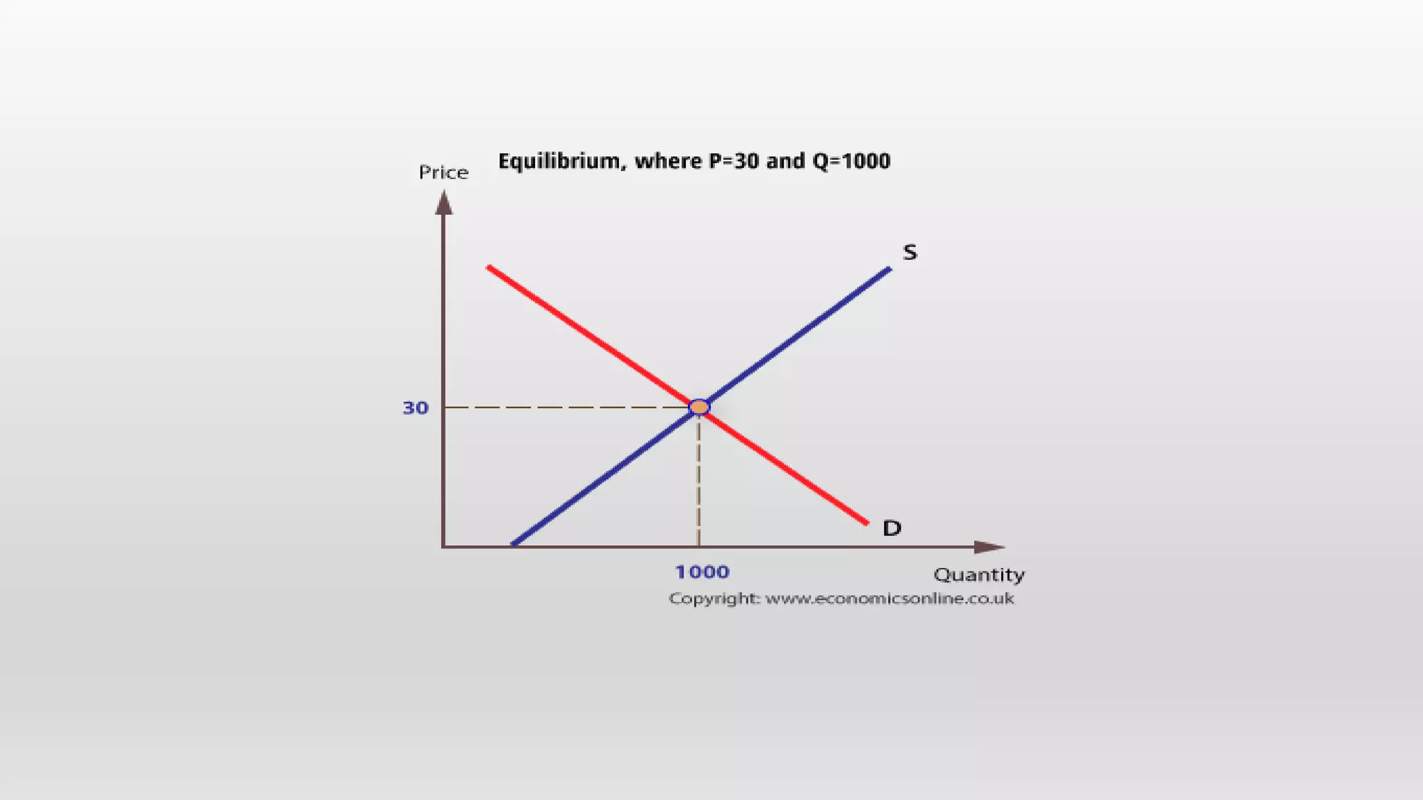 Market equilibrium price | PPTX