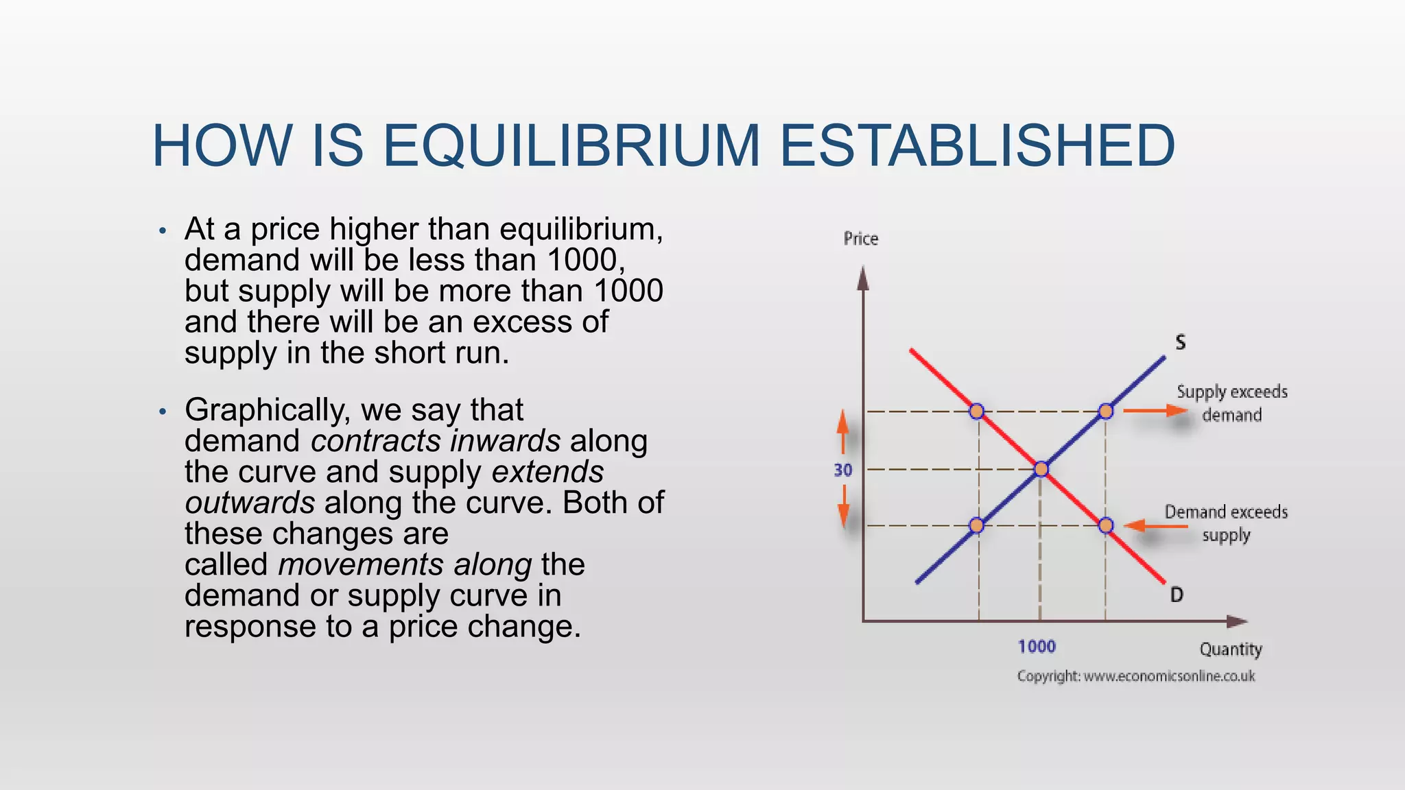 Market equilibrium price | PPTX