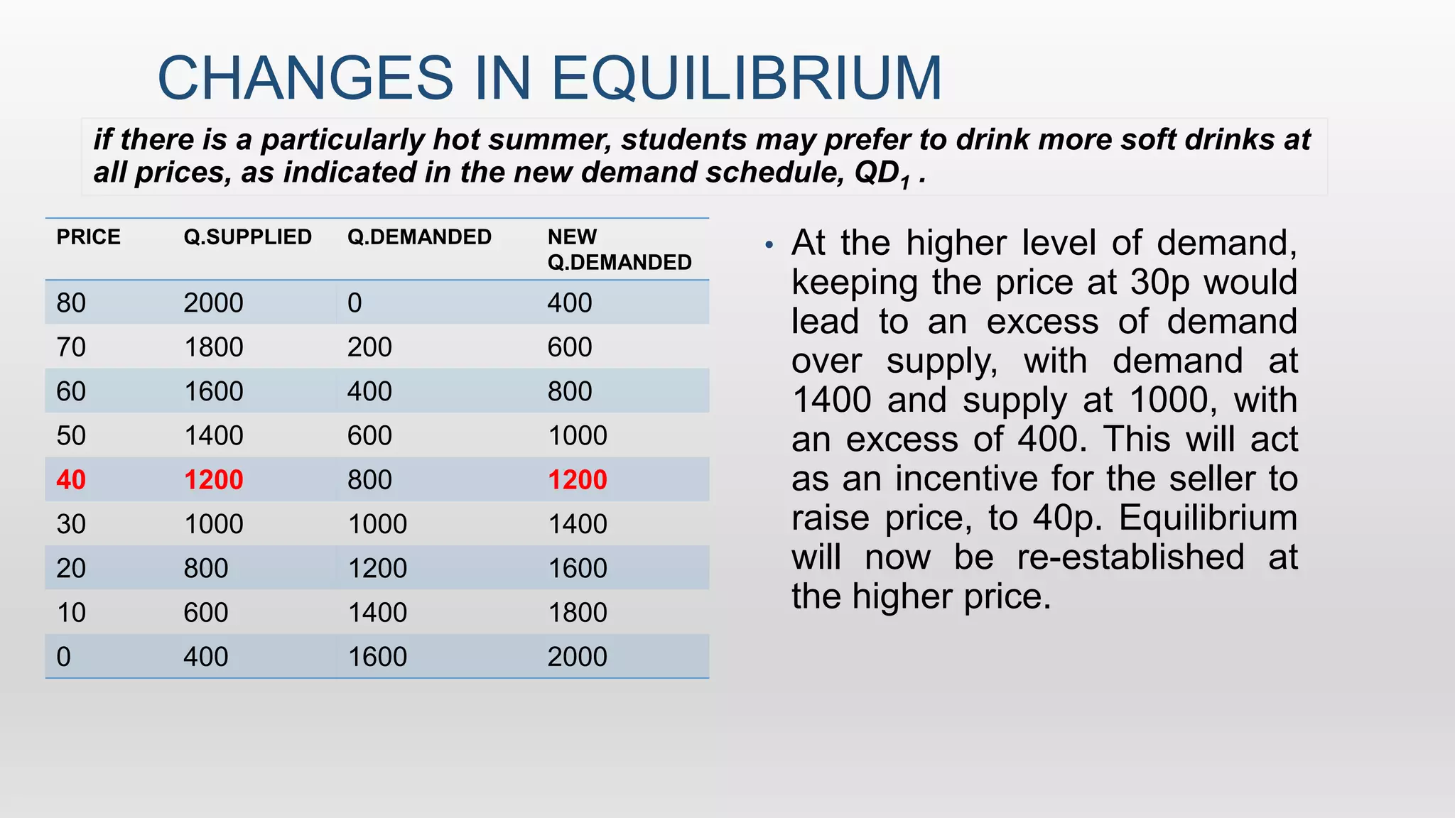 Market equilibrium price | PPTX