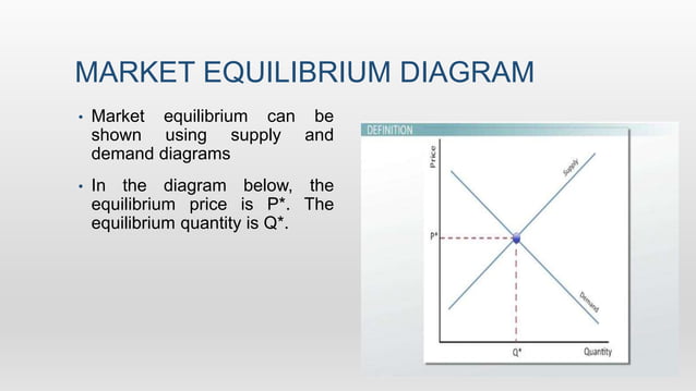 Market equilibrium price | PPTX