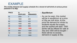 Market equilibrium price | PPTX