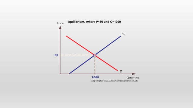 Market equilibrium price | PPTX