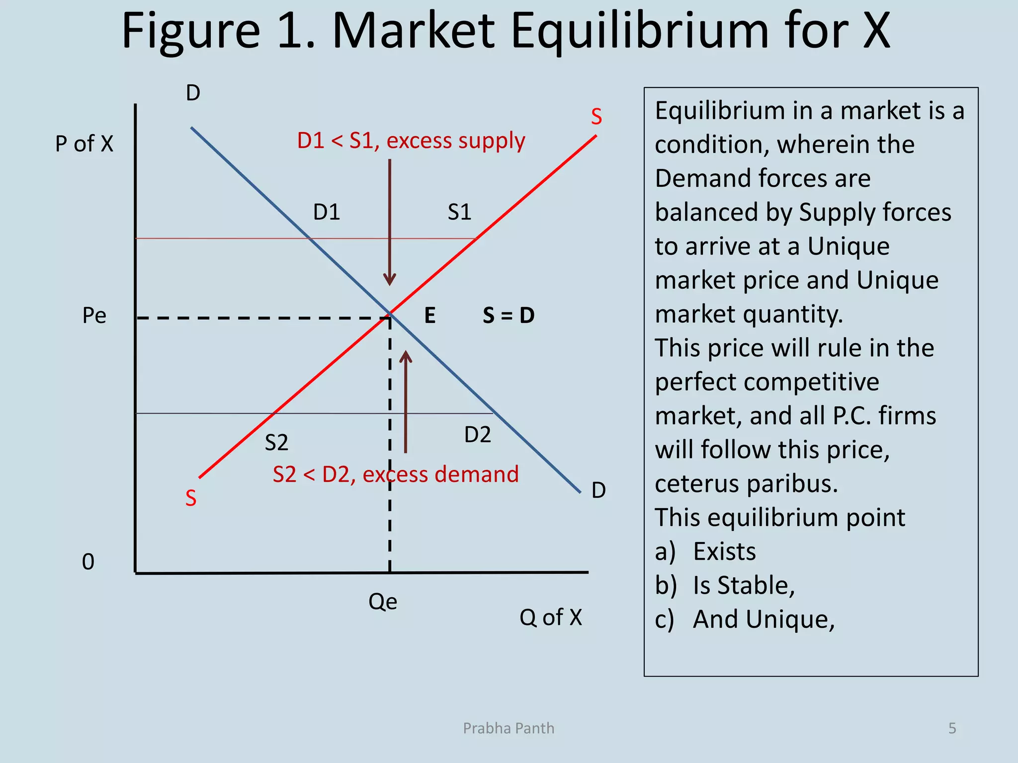 Market equilibrium | PPSX
