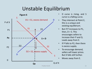 Market equilibrium | PPSX