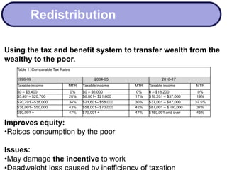 Market Equity.ppt