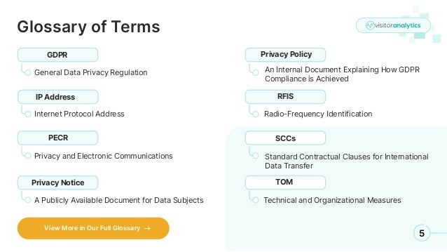 GDPR & Data Privacy Guide - Free Download | PPT