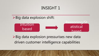 Marketers flunk the big data test | PPT