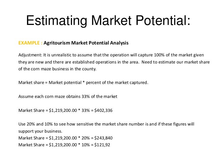 Market estimation