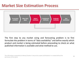 "How do I estimate how large the opportunity is'? | PPT