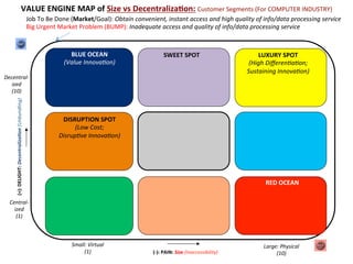 How the MARKET of Business Model Engines EVOLVES in the COMPUTING ...
