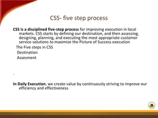 Market execution fmcg | PPTX