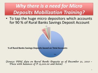 Market expansion through Micro Deposits | PPT