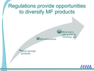 Market expansion through Product Diversification | PPT