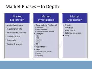Market exploration for startups | PPTX | Business | Business and Finance