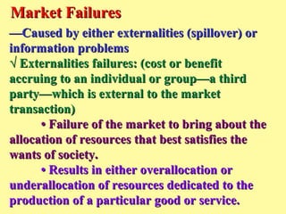 Market failure | PPT