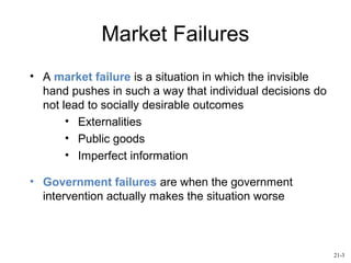 Causes Of Market Failure