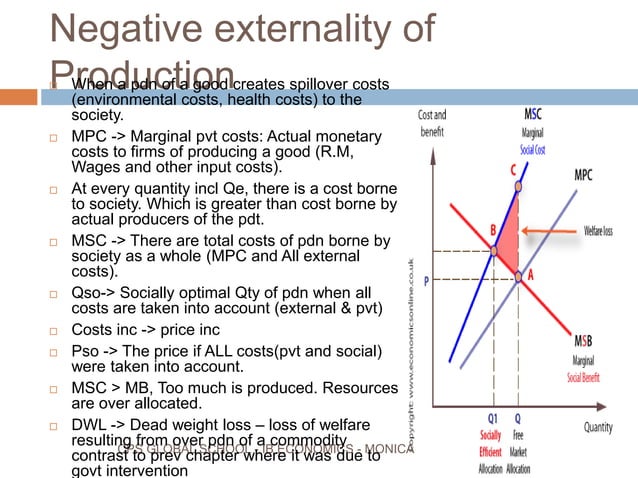 Market failure IB Economics | PPTX