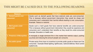 MARKET FAILURE SITUATION IN THE ECONOMY. | PPTX