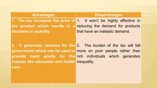MARKET FAILURE SITUATION IN THE ECONOMY. | PPTX