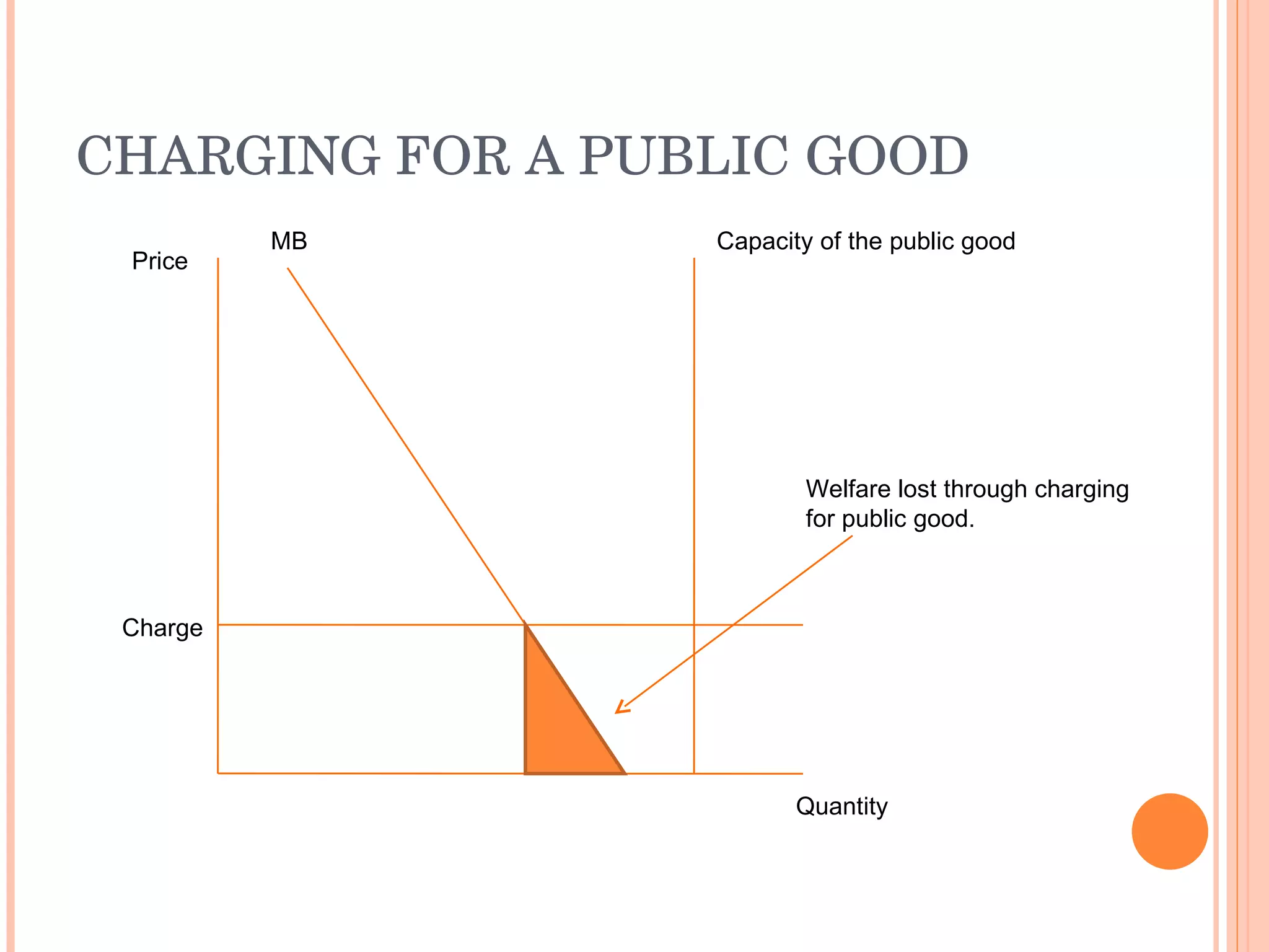 Market failure and government interventions slides | PPT