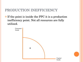 Market failure and government interventions slides | PPT