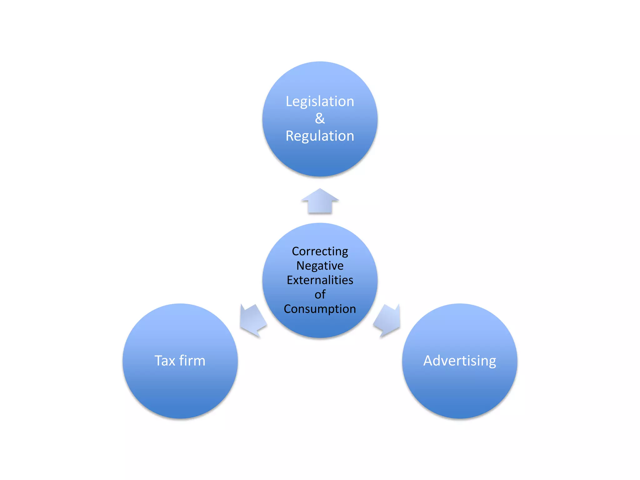 Market Failure diagrams&definitions | PPTX