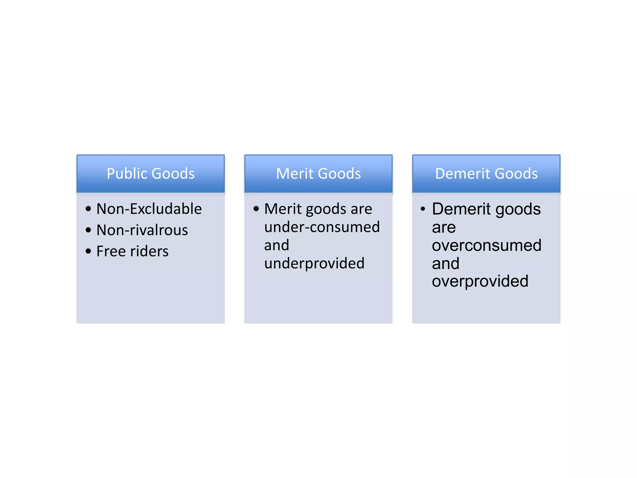 Market Failure diagrams&definitions | PPTX