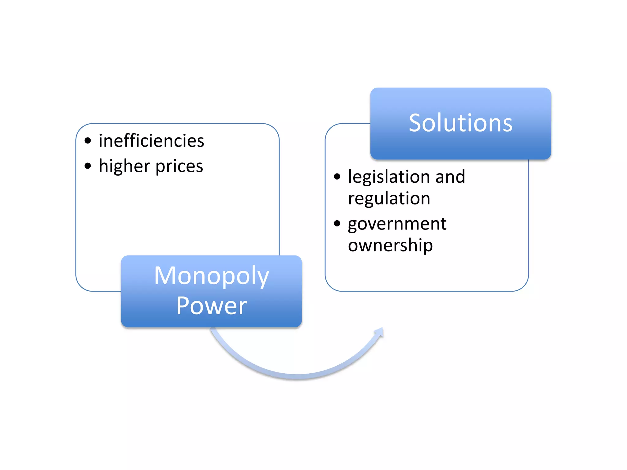 Market Failure diagrams&definitions | PPTX