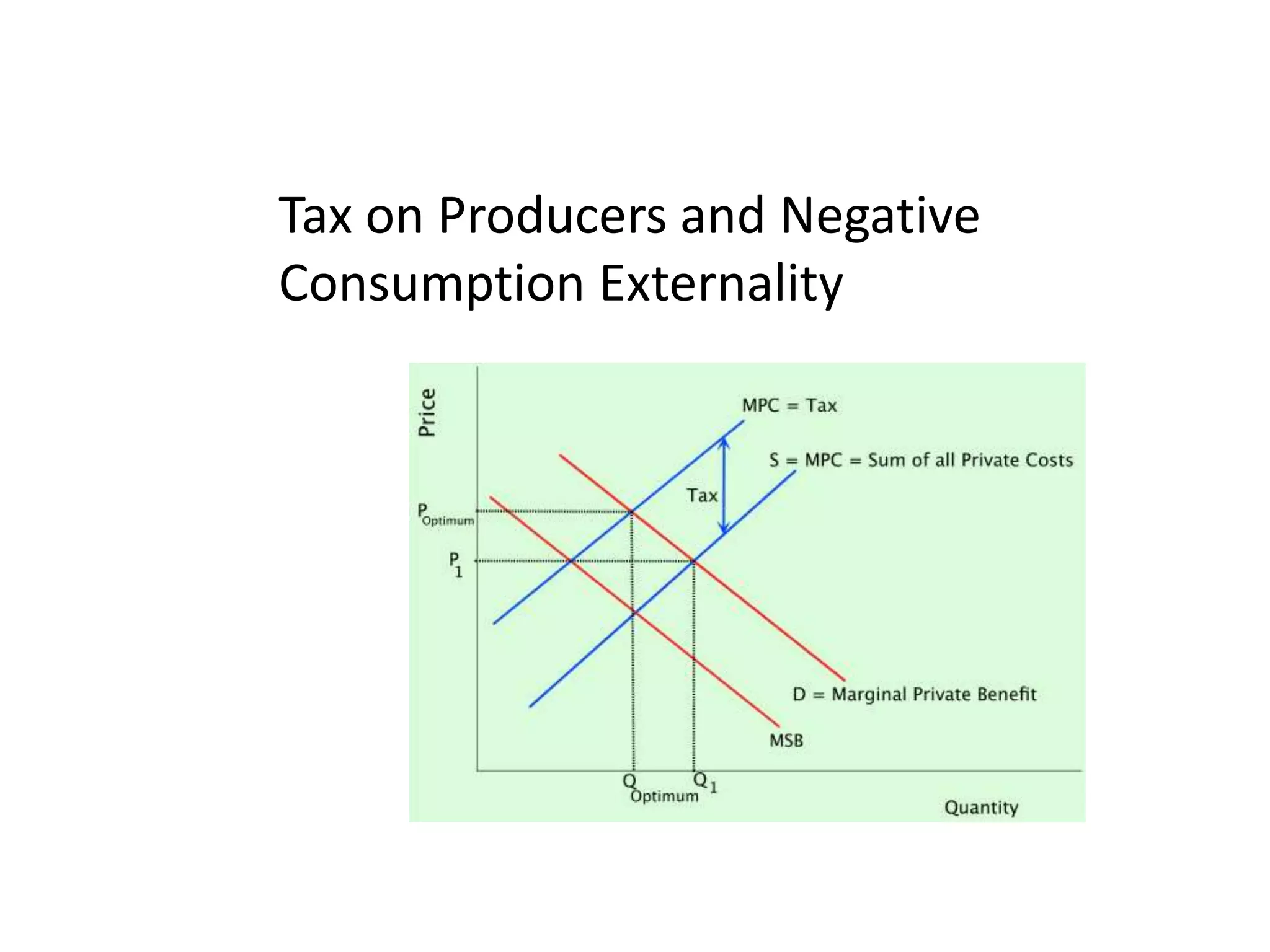 Market Failure diagrams&definitions | PPTX