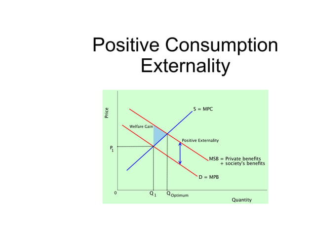 Market Failure diagrams&definitions | PPTX
