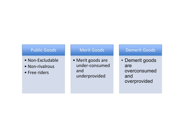 Market Failure diagrams&definitions | PPTX