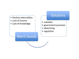 Market Failure diagrams&definitions | PPTX