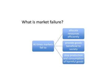 Market Failure diagrams&definitions | PPTX