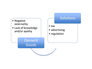 Market Failure diagrams&definitions | PPTX