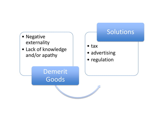 Market Failure diagrams&definitions | PPTX