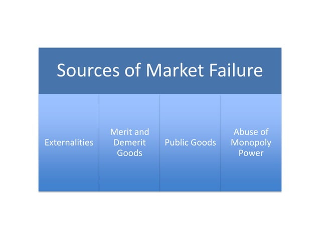 Market Failure diagrams&definitions | PPTX