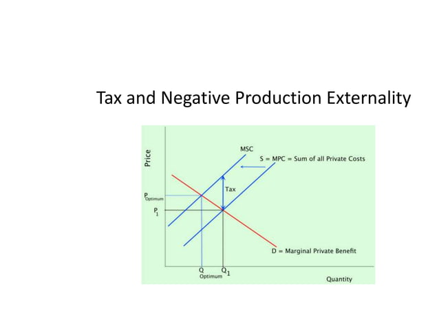 Market Failure diagrams&definitions | PPTX
