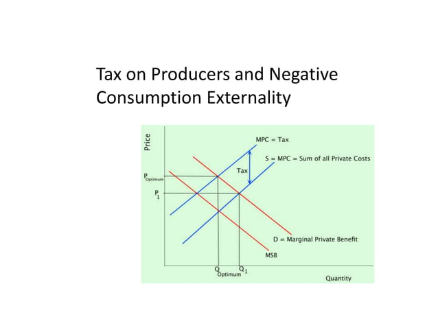 Market Failure diagrams&definitions | PPTX