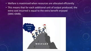 Market failure explanation | PPT