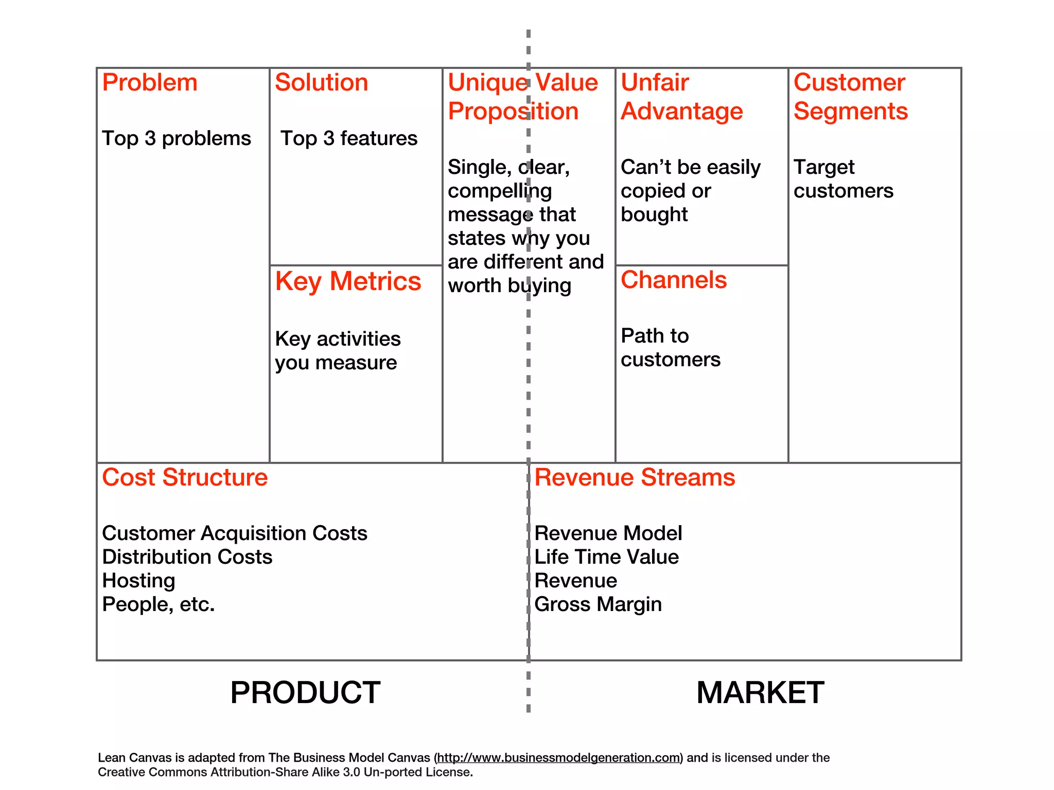 10 Steps to Product/Market Fit | KEY