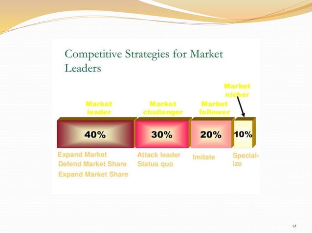 Market follower strategy ppt | PPTX | Marketing and Advertising | Business