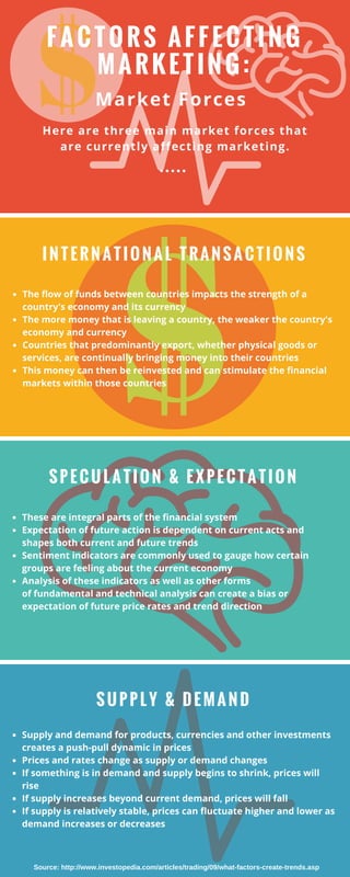 Factors Affecting Marketing: Market Forces | PDF